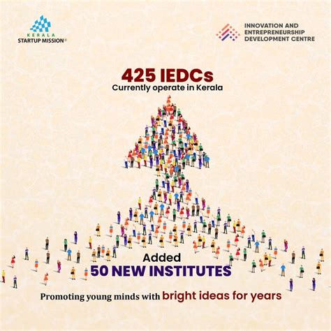 Abhishek J Prakash Posted On Linkedin