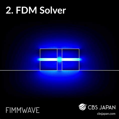 Fimmwave Supports A Variety Of Mode Solvers Each Mode Solver In Fimmwave Is Designed And