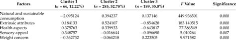 Final Cluster Centers Download Table