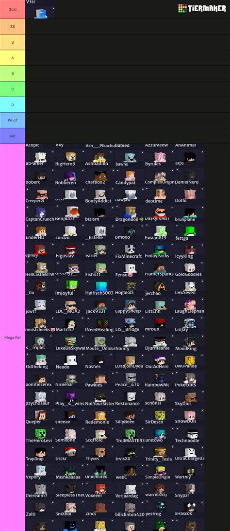 Lis Tierlist V3 Tier List Community Rankings Tiermaker