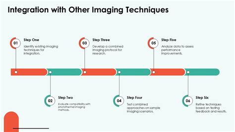 Integration With Other Imaging Techniques Ppt Slides St Ai Ss Ppt Presentation