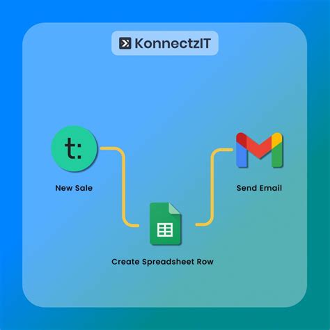 Streamline Your Course🎓 Sales With This Automation Step 1 Connect