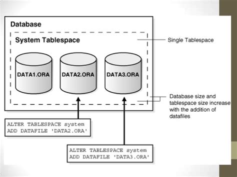 oracle tablespace basic