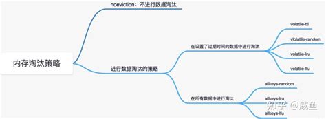 运维排查篇 Redis占用内存过高怎么办 知乎