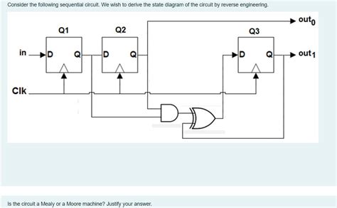 Solved Consider The Following Sequential Circuit We Wish To Chegg Com
