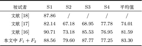 table 3 from multiple feature extraction based on ensemble empirical
