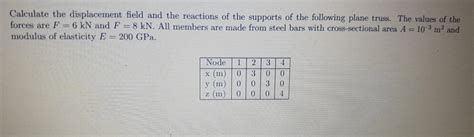 Solved Calculate The Displacement Field And The Reactions Of Chegg