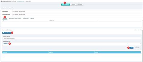 Cisco Sdwan Hub And Spoke Topology