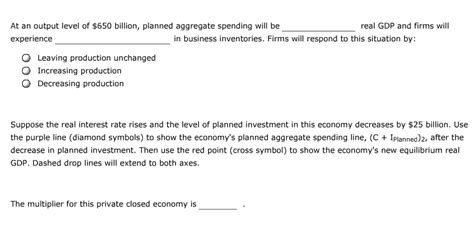 Solved The Following Graph Shows The Consumption Function Chegg