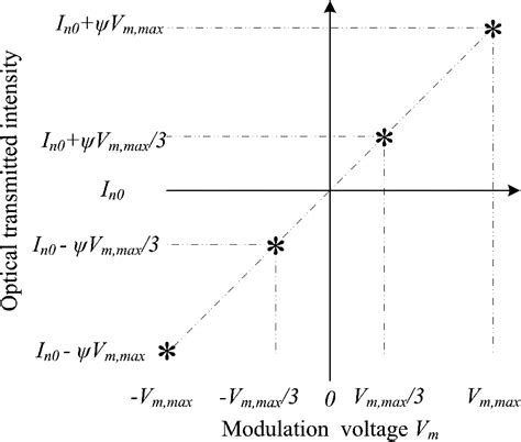 Universal Optical Line Terminal Encoding And Decoding Architecture In Two Code Keying For