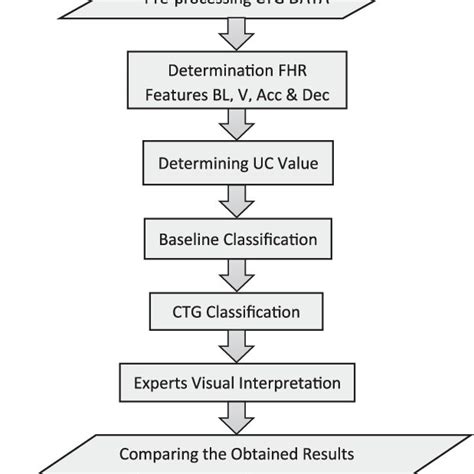 Nice Ctg Classification Download Table