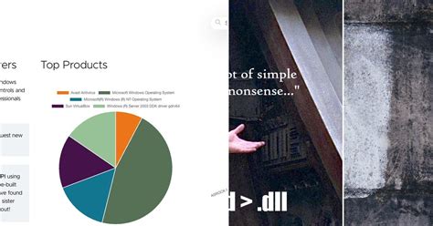 List Detection Engineering Curated By Naveen Kunasagaran Medium