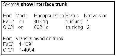 CCNA Exploration FINAL Exam Answers Version CCNA Exam Answers