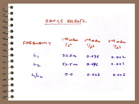 Gps Errors 1 Ppt