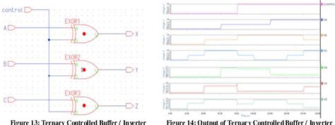 figure 7 from applications of xor gate using ternary logic semantic
