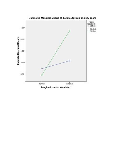 Docx Interaction Graph Dokumen Tips