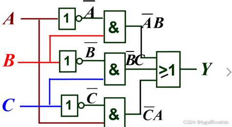 Fpga数字ic手撕代码10——基于逻辑运算的4位数值比较器quartus实现4四位比较器的设计与仿真 Csdn博客