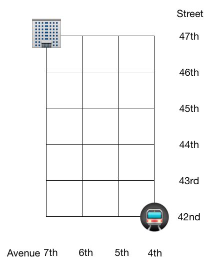 Amc 10 12 Math Contest Preparation Brilliant Math And Science Wiki