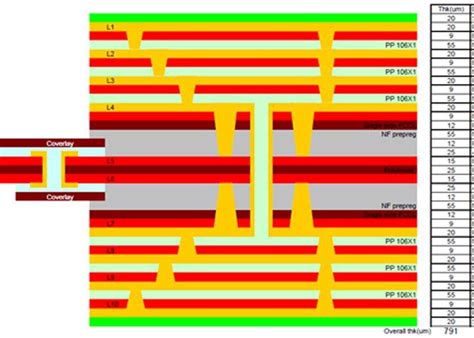 Rigid Flex PCB Design Guidelines For Manufacturing