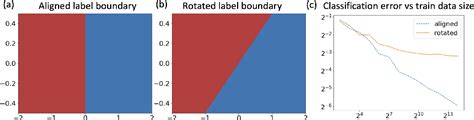 Figure 2 From Two Phases Of Scaling Laws For Nearest Neighbor