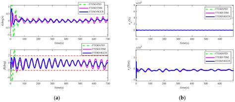Safety Guaranteed Robust Nonlinear Path Following Control Of The Underactuated Hovercraft