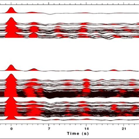 Receiver Function Of Kom Station Because Of Waveform Rotation And Download Scientific Diagram