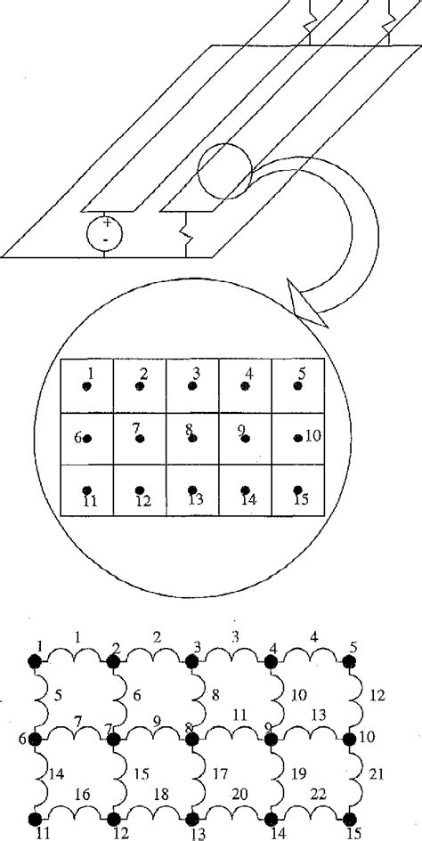 Figure 1 From Using Partial Element Equivalent Circuit Full Wave Analysis And Pade Via Lanczos