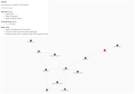 Z Wave Topology Does Not Update 🛎️ Get Help Hubitat