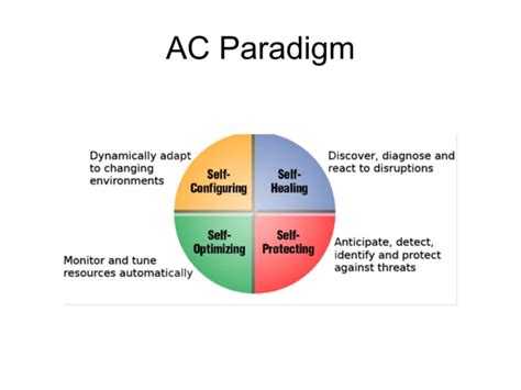 Distributed Autonomic Approach To It Service Management Pdf