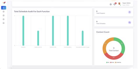 Dashboard Audit Harmonie