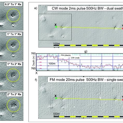 Burial Protection Index As A Function Of Burial Depth For Different Download Scientific Diagram