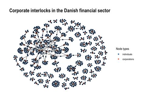 Session 3 Collecting Network Data Alexander Gamerdinger