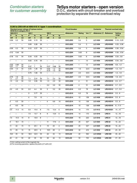 Schneider Electric Type 2 Co Ordination Selection Charts 2 Signal Processing Components