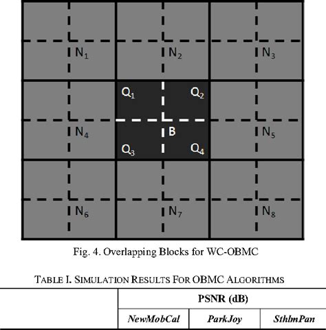 figure 2 from an overlapped block motion compensation hardware for