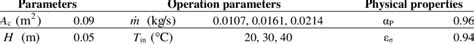 Specifications Of System Properties Operating Conditions And Essential Download Table
