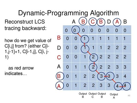 Dynamic Programming Cisc4080 Computer Algorithms Cis Fordham Univ