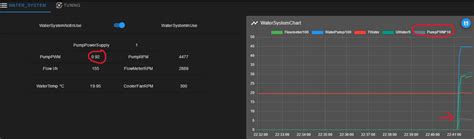 Btn Cmd Wrong Scale In Chart Duet3D Forum