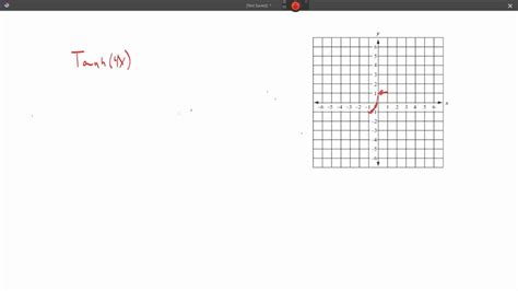 Determine Where The Graph Of Y Tanhx Is Rising And Falling And Where It Is Concave Up And
