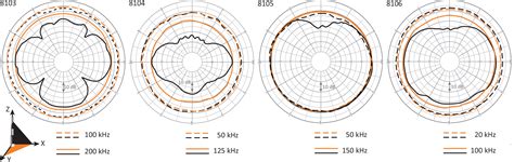 水听器 水下传声器 Brüel And Kjær