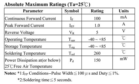 Iremote Sending Samsung Ir Code Not Working Leds And Multiplexing