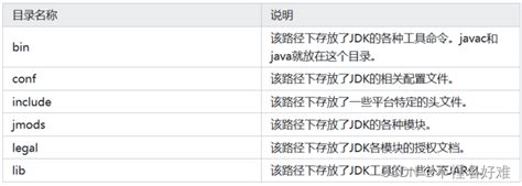 如何在仅安装jdk的情况下来编写编译进而运行java程序只安装jdk能使用java功能吗 Csdn博客