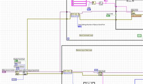 Bytes At Serial Port Returns Allways Zero Value Ni Community