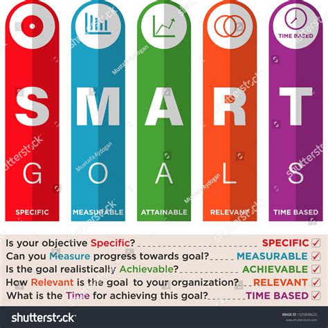 Key Performance Indicator Smart Goals Stock Vector Royalty Free 1925898620