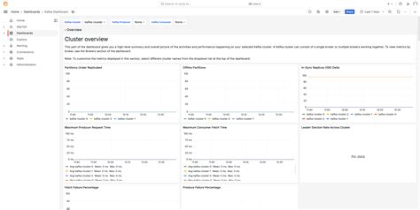 使用亚马逊托管 grafana 监控 kafka 应用程序的解决方案 amazon managed grafana