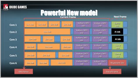 Khronos Presenta Vulkan Antes Glnext Opengl Next En Pc › General