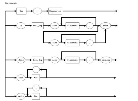 Syntax Diagrams