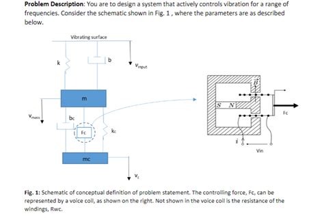 Solved Problem Description You Are To Design A System That Chegg Com