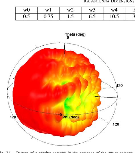 Figure 1 From Media Based Modulation For Next Generation Wireless Latest Progress And New