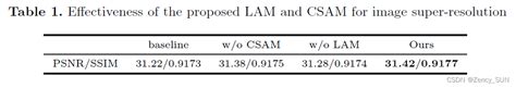 【图像超分辨率重建】——han论文精读笔记超分辨重建论文 Csdn博客