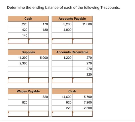 How Do You Balance T Accounts Leia Aqui What Are The Steps In